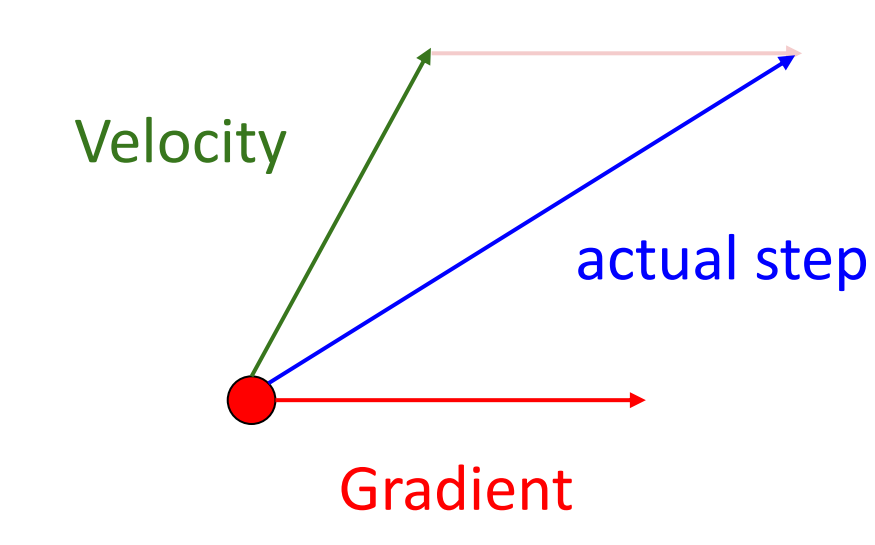 优化 - HobbitQia的笔记本